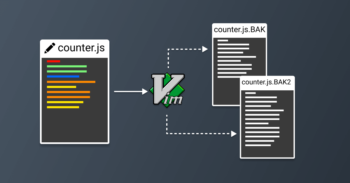 Create quick backup of current file in VIM | Gautam Naik