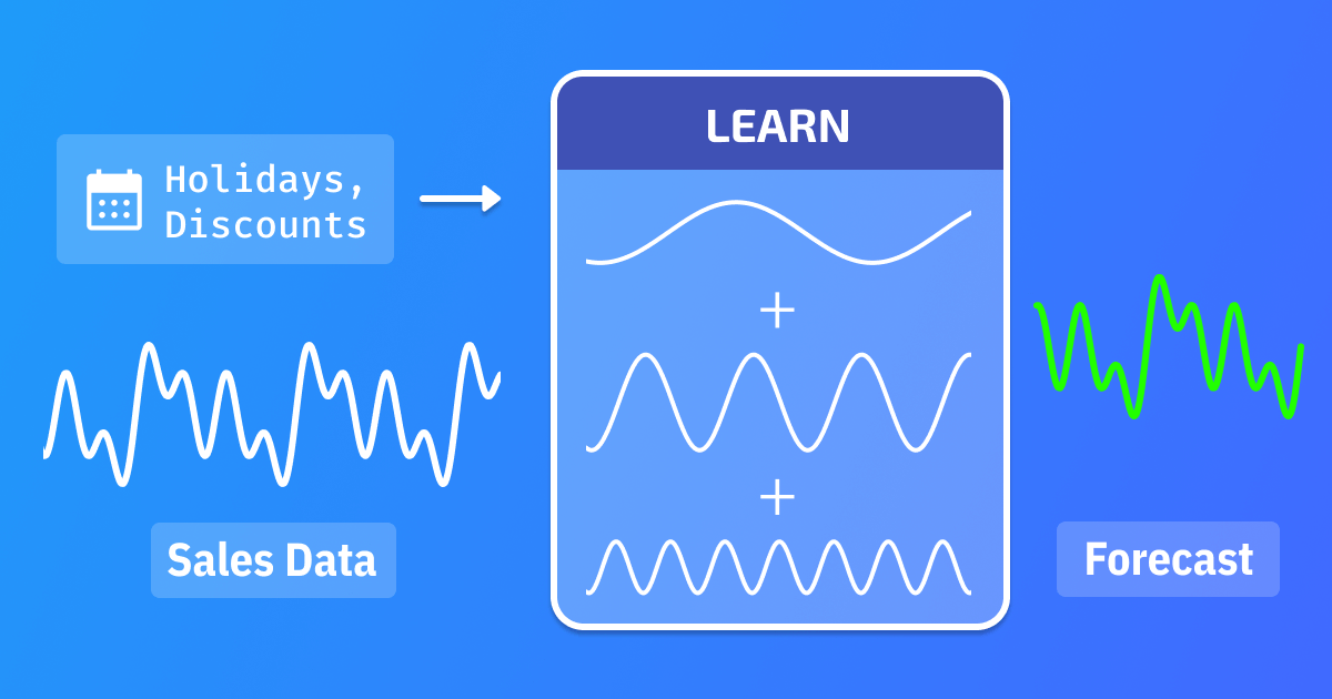 Sales Forecasting | Gautam Naik